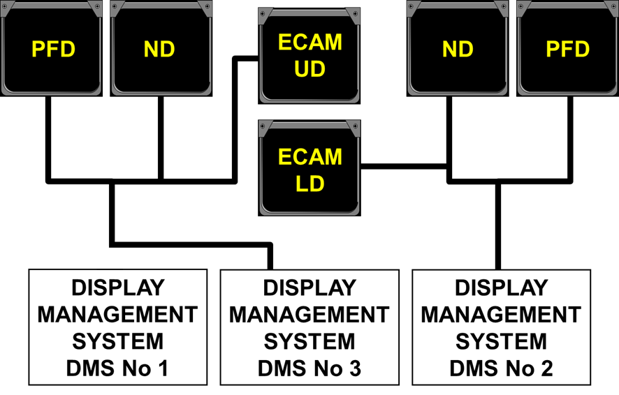 Part 66 Module Demo: Electronic Instrument system (EIS) (14.11) | KLM UK Online